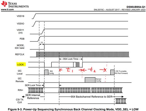DS UB Q AEQ Setting And Lock Timing Interface Forum Interface TI E E Support Forums