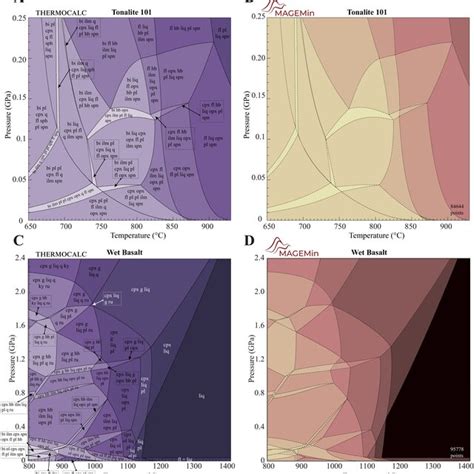Example Of Seismic Velocity Computation For Klb‐1 Peridotite A