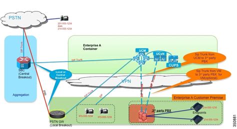 Cisco Hosted Collaboration Solution Release 125 Solution Reference