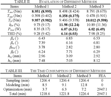 Table Iii From Design And Many Objective Optimization Of An In Wheel