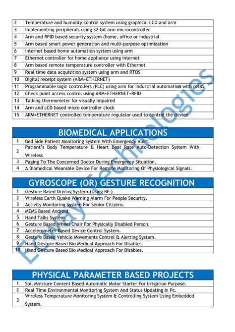 Non Ieee Embedded Projects Doc