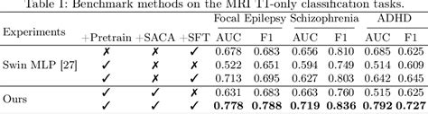 Symmetry Awareness Encoded Deep Learning Framework For Brain Imaging Analysis