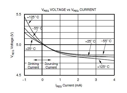 Problem On XTR Directly Driven By Current Source Amplifiers Forum Amplifiers TI E E