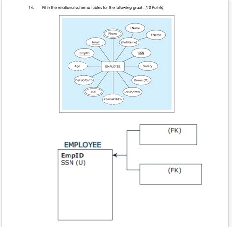 Solved 14 Fill In The Relational Schema Tables For The Chegg Com
