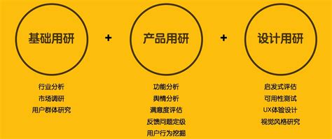 移动APP可用性测试上篇实验室测试和现场测试的比较 知乎