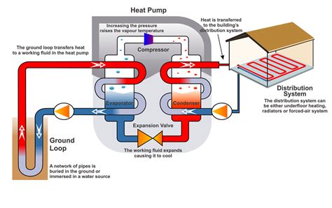 Geothermal Source Heat Pump Principle