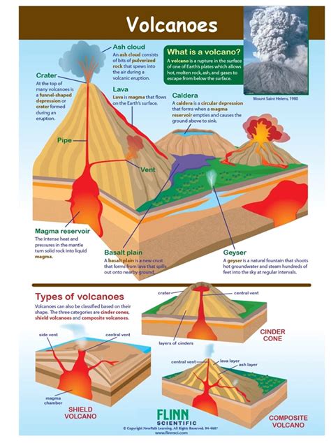 Volcanoes—newpath Visual Learning Guide Set Of 10 Flinn Scientific