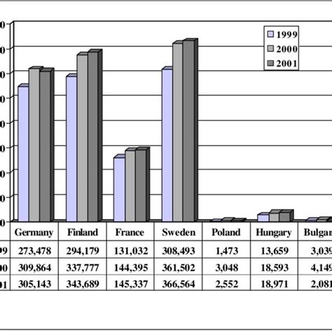 Different Protection Layers For Software Download Scientific Diagram
