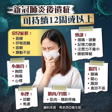 元朗仁心中醫綜合治療中心 中醫康復 減輕後遺症