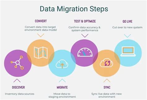 Dynamics Crm Integration And Data Migration The Complete Guide Sky Soft Connections