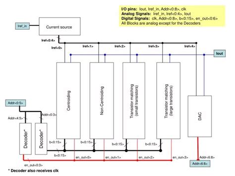 PPT Decoder PowerPoint Presentation Free Download ID