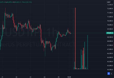 Atif Rizwan On Linkedin Lower Timeframe Volume Bars The Lower