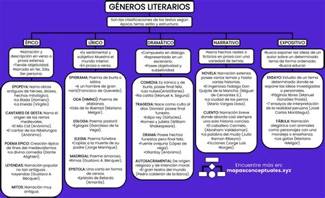 Literatos G Neros Literarios