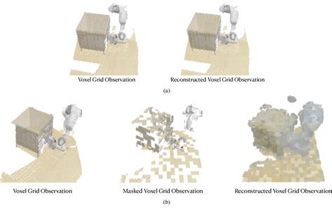 Figure 2 From Self Supervised 3d Representation Learning For Robotics