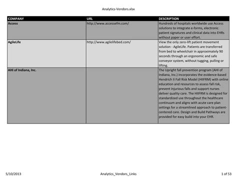 Healthcare Analytics Vendors Ppt