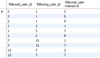 Mysql Sql Return Row S Based On Pairs Of Cells With Common Values Stack Overflow