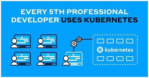 Palark Gmbh On Linkedin Kubernetes Docker Devops