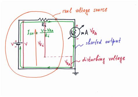 Building Op Ammeter On The Whiteboard