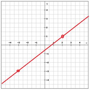 The Slope Of A Linear Function Algebra 1 Visualizing Linear Functions