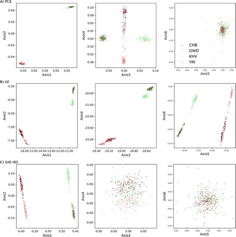 Comparison Of Population Inference At Super Population And