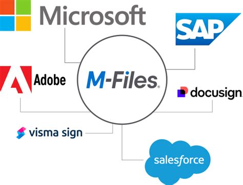 Integrations M Files