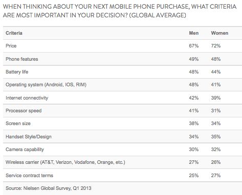 The Female Male Digital Divide INSIGHT HispanicAd Com