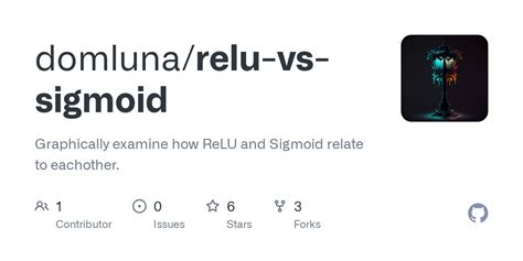 Github Domluna Relu Vs Sigmoid Graphically Examine How Relu And Sigmoid Relate To Eachother