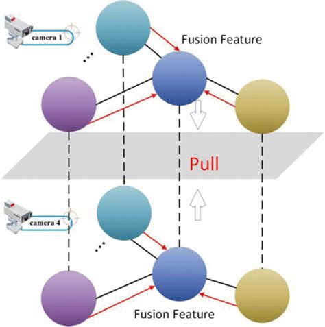 an example to illustrate the principle of fusion feature generation by