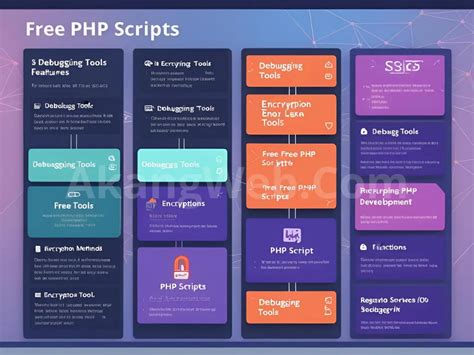 Kumpulan Script Php Gratis Untuk Website Anda