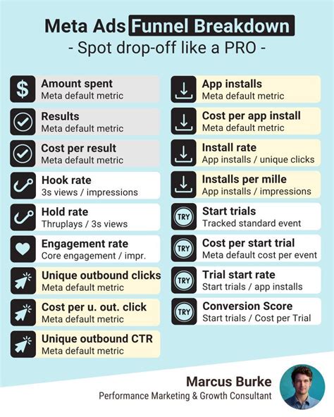 Muhammad Asadullah On Linkedin Growthmarketing Peformancemarketing