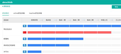 辉瑞jak1抑制剂——阿布昔替尼片获批上市！治疗特应性皮炎 知乎