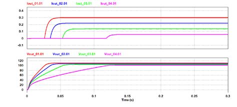 output currents a and voltages v [í µí± í µí° ¶í µí± í µí± í µí± í