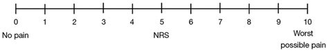 Visual Analog Scale Nrs Numerical Rating Scale Download Scientific Diagram