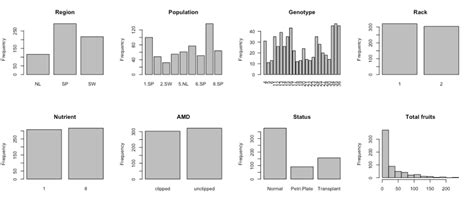 Linear Mixed Effect Models In R R Bloggers
