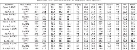Table I From Horizontal Feature Pyramid Network For Object Detection In Uav Images Semantic