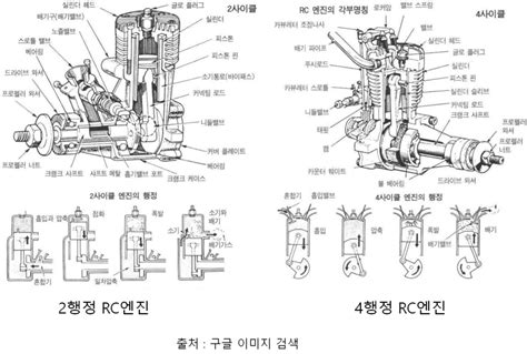 엔진 입문서 엔진의 구조 및 셋팅에 대한 고찰 네이버 블로그