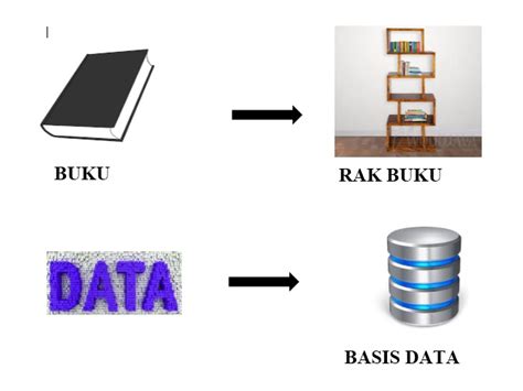 Catatan Dan Informasi Online Pendapat Tentang Basis Data