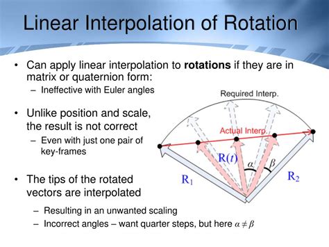 Ppt Maths And Technologies For Games Animation Interpolation