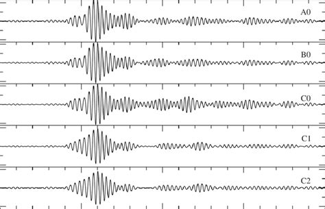 Vertical Component Records Obtained At The Five Stations Of Roma Array