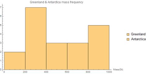 Plotting How To Export Histogram Legends Correctly Mathematica
