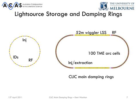 Ppt Design Of The Clic Main Damping Ring Lattice For Low Emittance