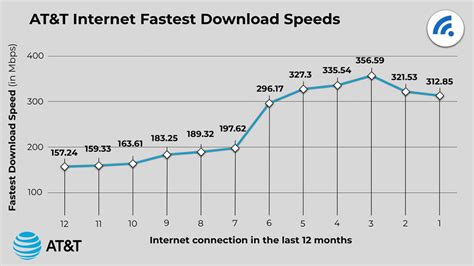 AT T Internet Speed Test BroadbandSearch