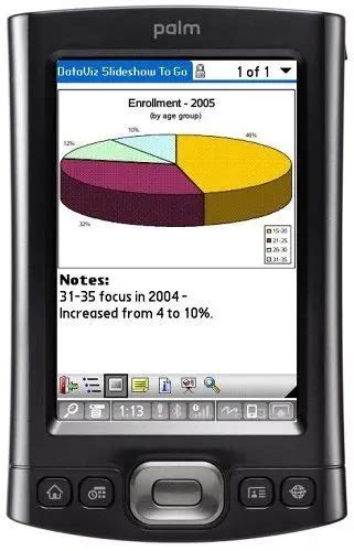 Perfect Palm Tungsten Tx Pda Handheld Organizer Bluetooth Wi Fi In