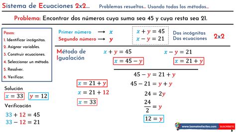 Ejercicios De Sistemas De Ecuaciones Resueltos Paso A Paso Álgebra Y