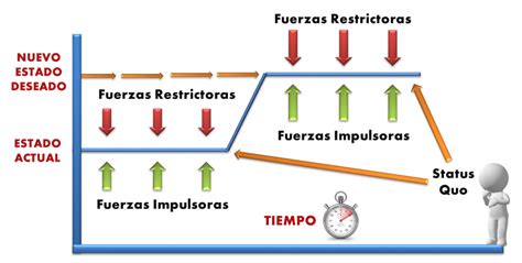 Qué es el statu quo
