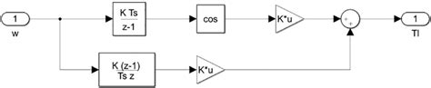 Simulink Model Of Load Download Scientific Diagram