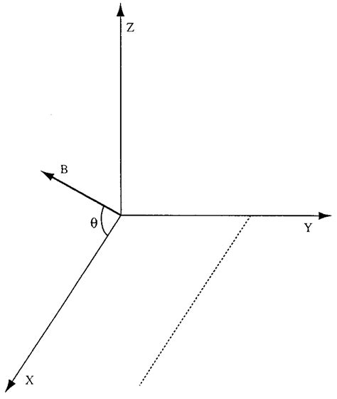Geometry Of The Computational Box Download Scientific Diagram