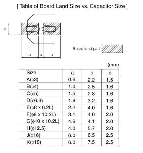 Capacitor Electrolytic Sizes At Eva Dolling Blog