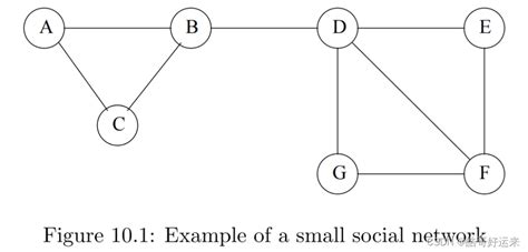 《斯坦福数据挖掘教程·第三版》读书笔记（英文版）chapter 10 Mining Social Network Graphs