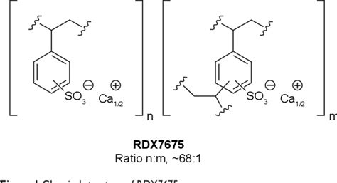 Figure 1 From Palatability And Physical Properties Of Potassium Binding